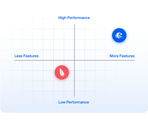 RisingWave vs ksqlDB - RisingWave: Real-Time Event Streaming Platform - RisingWave: Real-Time ...